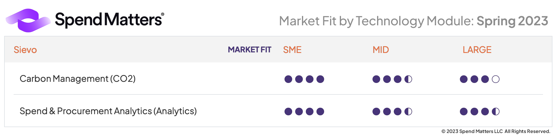 Sievo - Spend Matters