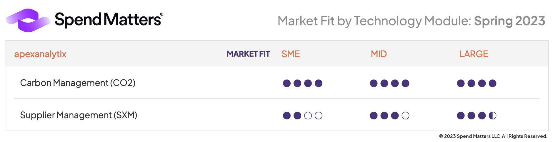 apexanalytix - Spend Matters