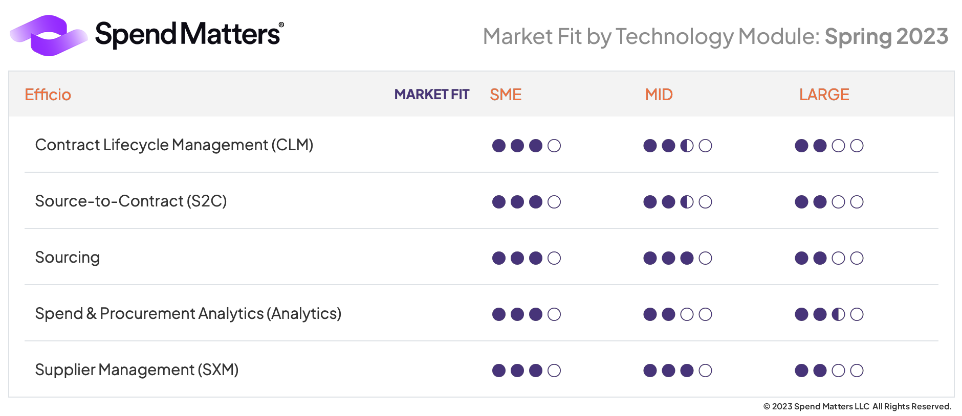 Efficio - Spend Matters