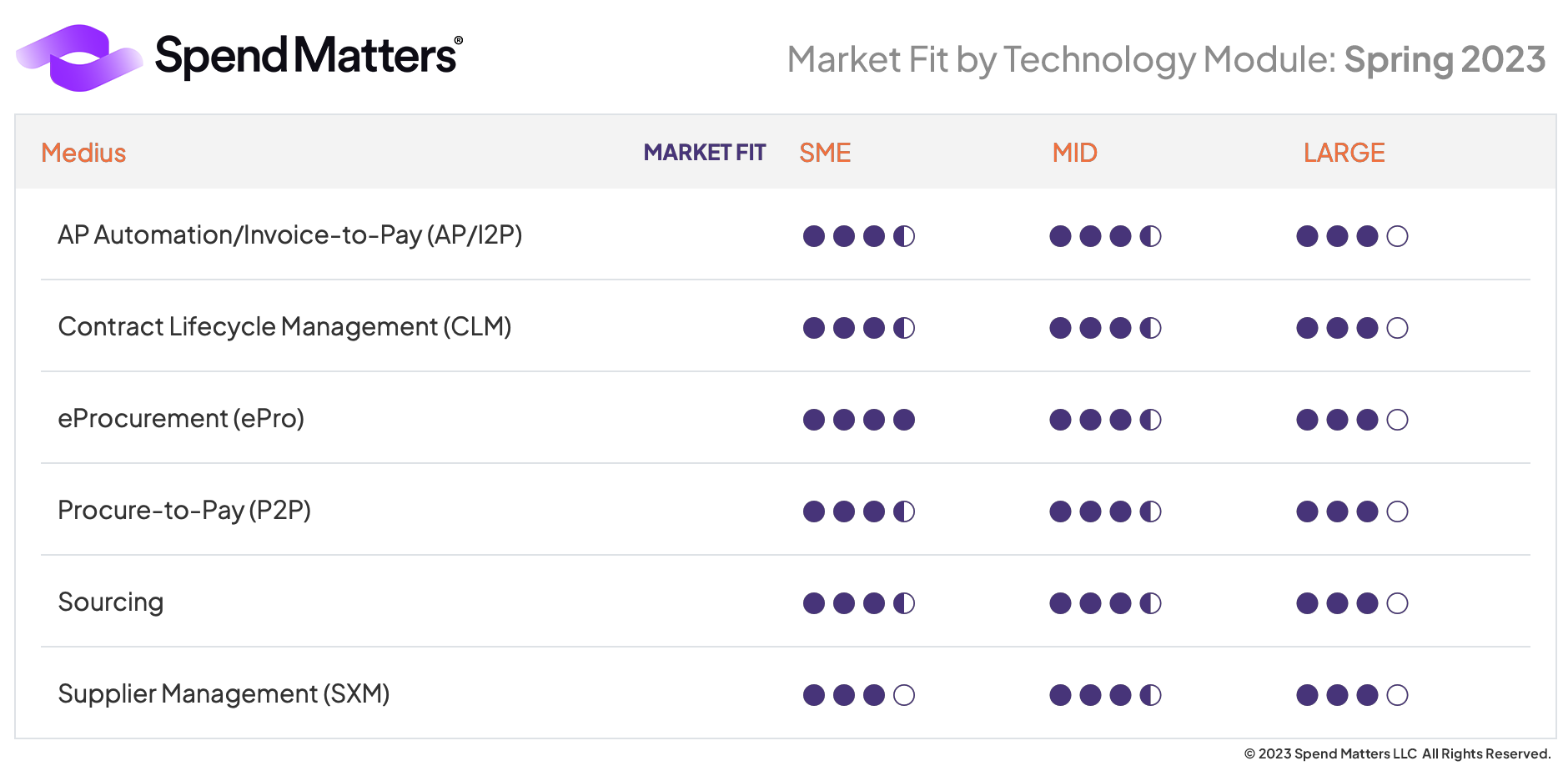 Medius - Spend Matters