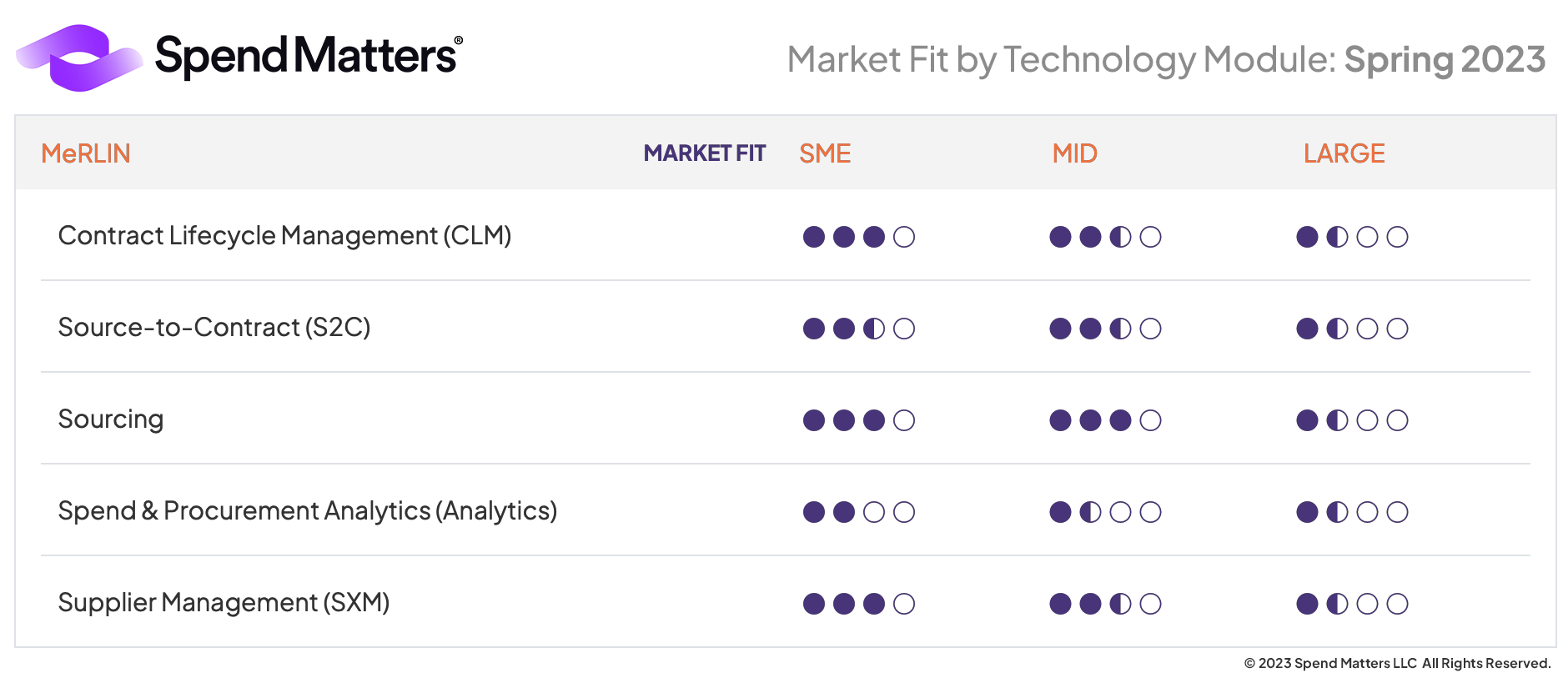 MeRLIN - Spend Matters