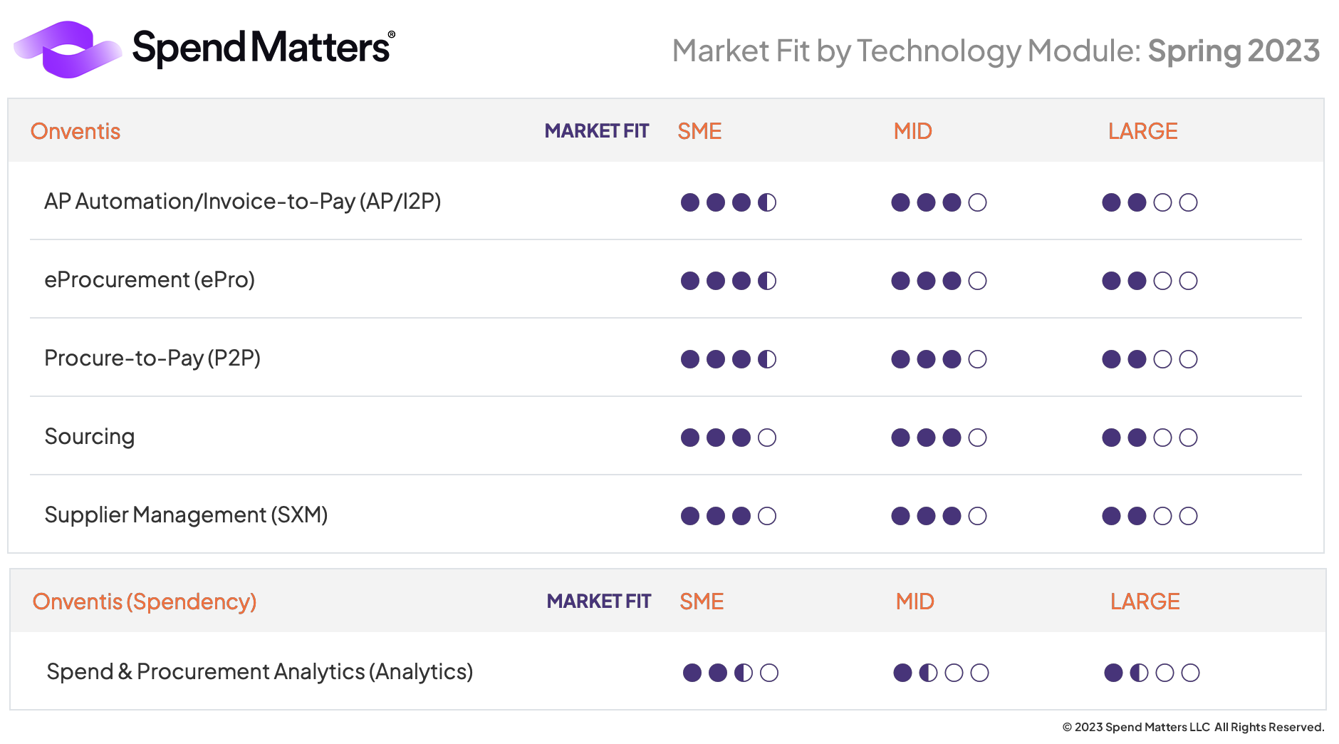 Onventis - Spend Matters