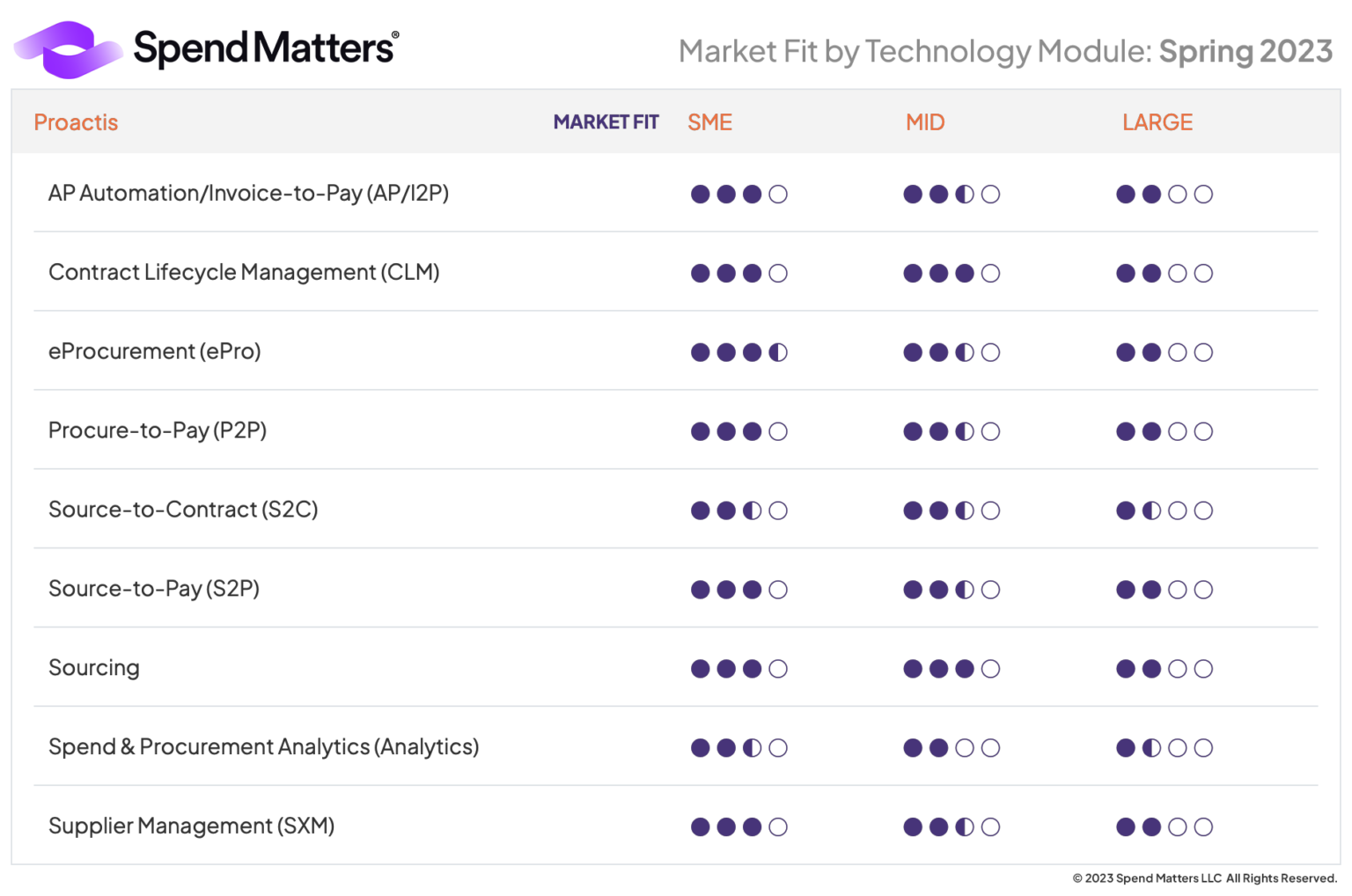 Proactis - Spend Matters