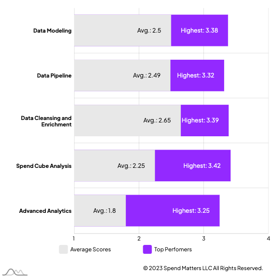 Spend Analytics Archives - Spend Matters