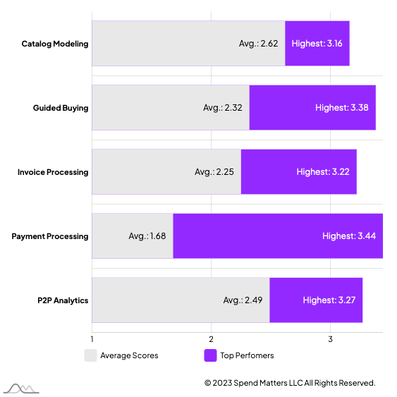 Procure-to-Pay (P2P) or purchase-to-pay Archives - Spend Matters