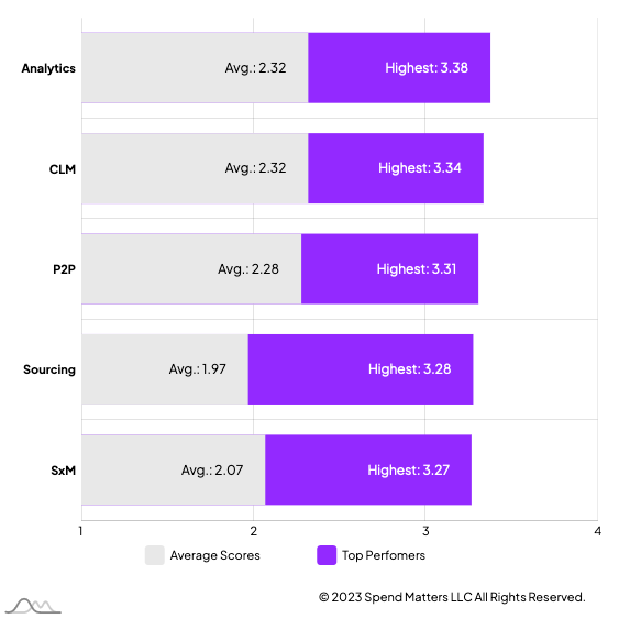 Source-to-Pay (S2P) Archives - Spend Matters
