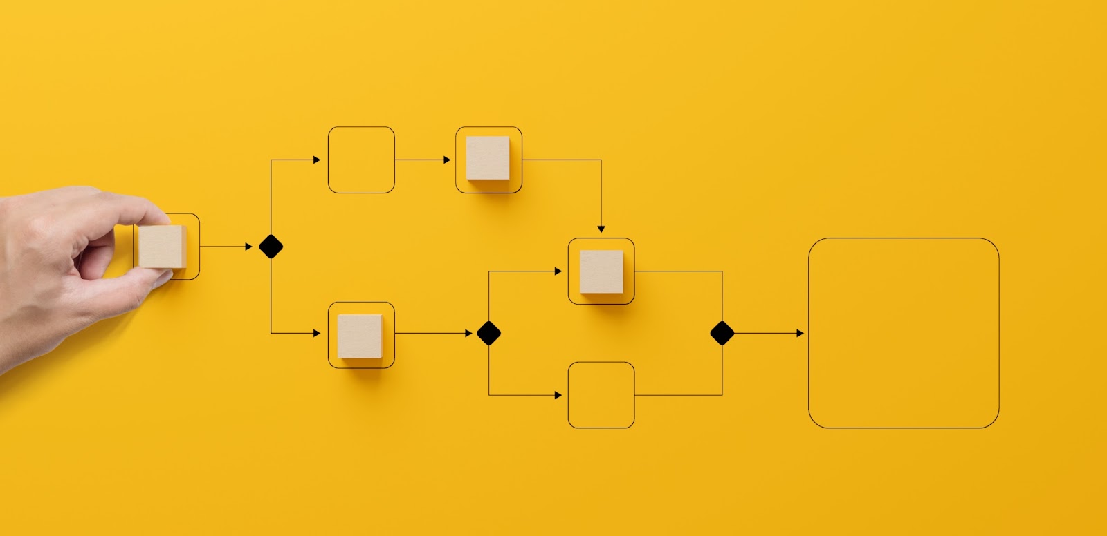 Workfellow: Vendor Analysis — Process intelligence management solution ... Workfellow: Vendor Analysis — Process intelligence management solution ...