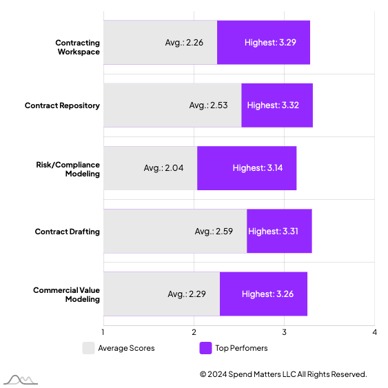 Contract Lifecycle Management (CLM) Archives - Spend Matters