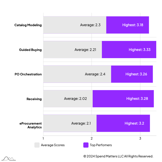 e-Procurement Archives - Spend Matters