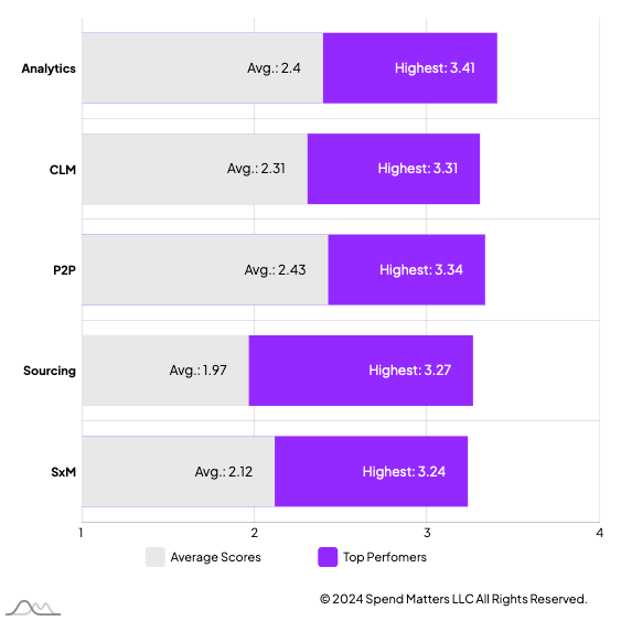Source-to-Pay (S2P) Archives - Spend Matters