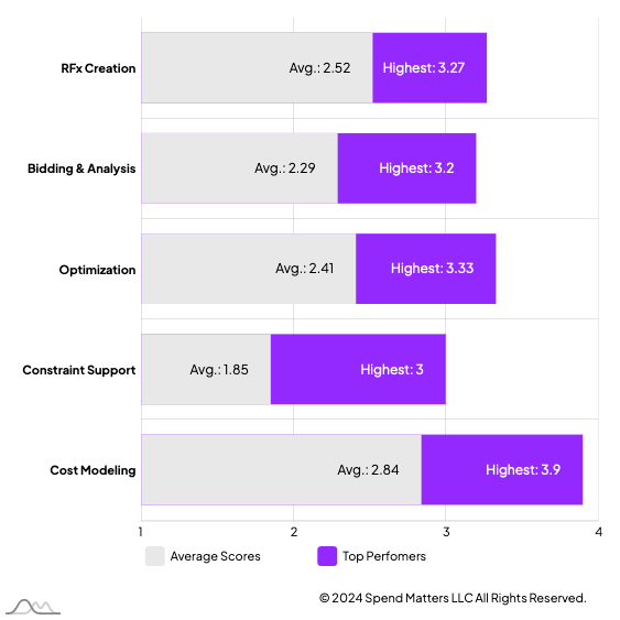 Sourcing Optimization Archives - Spend Matters