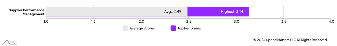 The top capabilities of SxM with Enhanced Risk solutions - Spend Matters