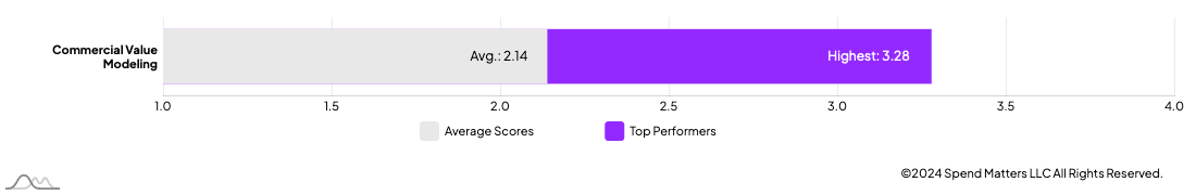 Contract Management (CLM) - Spend Matters