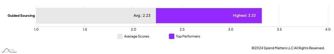 Sourcing (for direct) Solutions Guide - Spend Matters