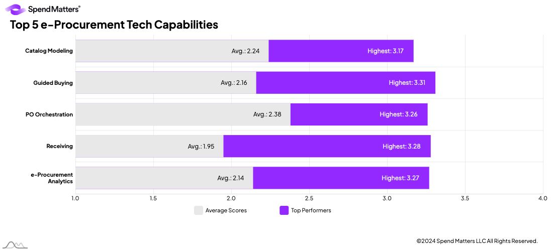 e-Procurement Solutions Guide - Spend Matters