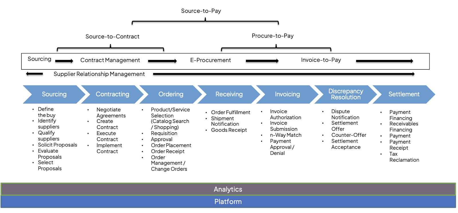Source-to-Contract (S2C) Solutions Guide - Spend Matters