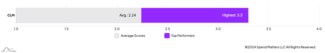 Source-to-Contract (S2C) Solutions Guide - Spend Matters