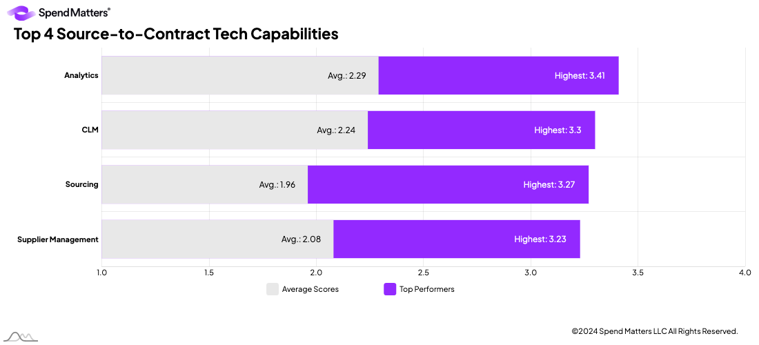 Source-to-Contract (S2C) Solutions Guide - Spend Matters