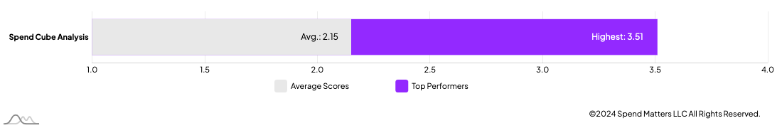 Spend Analytics Solution Guide - Spend Matters