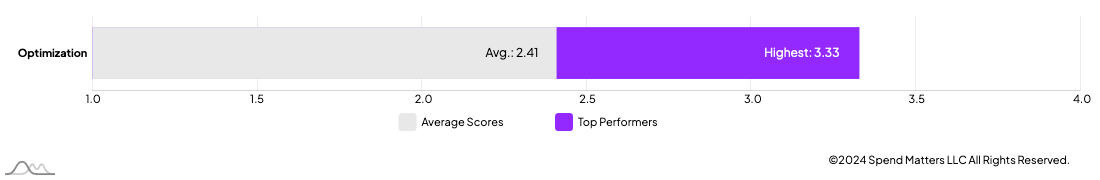 Sourcing Optimization Archives - Spend Matters