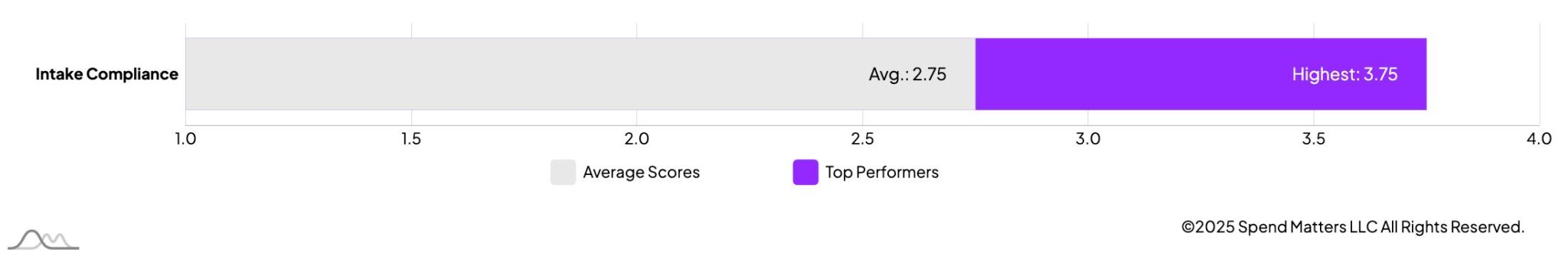Intake & Orchestration Solutions - Free Guide