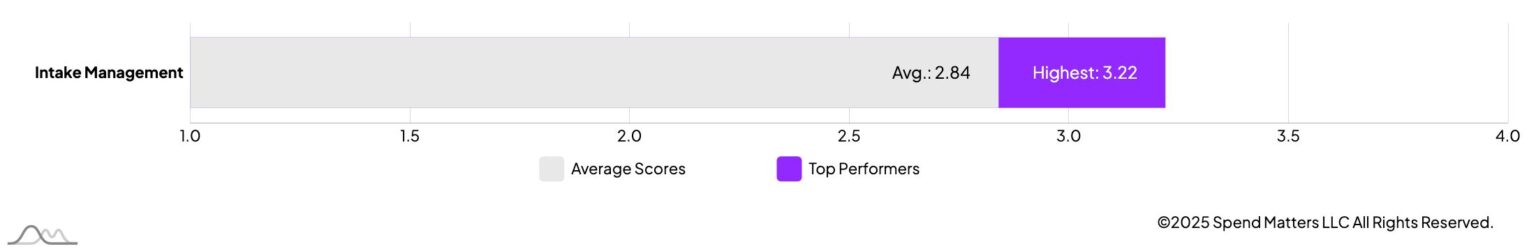Intake & Orchestration Solutions - Free Guide