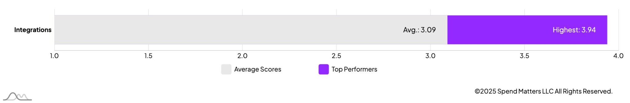 Intake & Orchestration Solutions - Free Guide