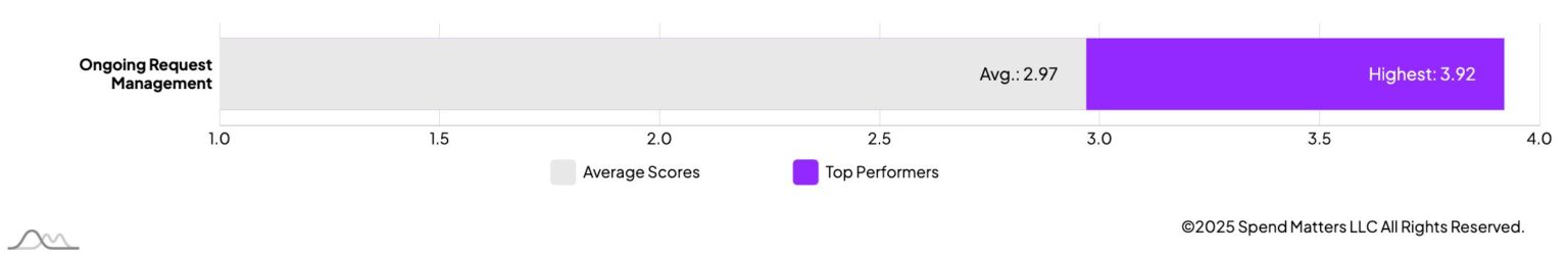 Intake & Orchestration Solutions - Free Guide