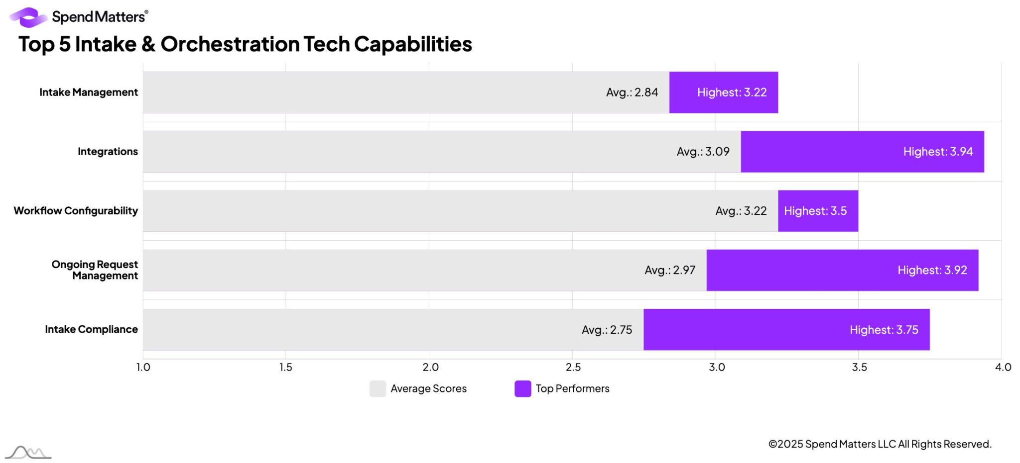 Intake & Orchestration Solutions - Free Guide