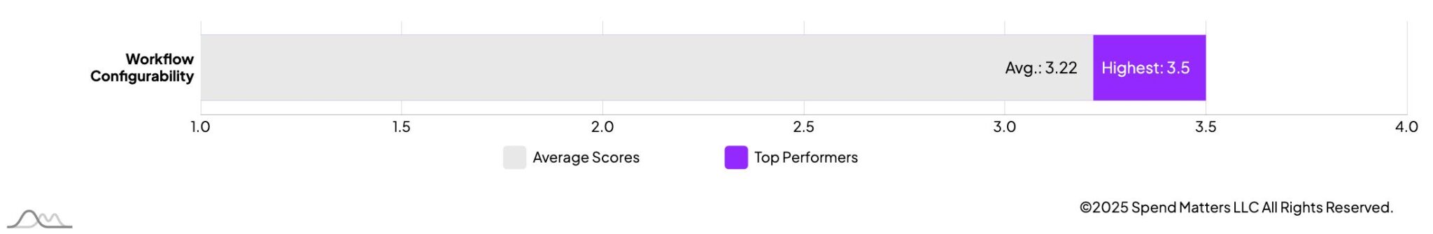 Intake & Orchestration Solutions - Free Guide