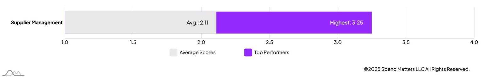 Source-to-Contract (S2C) Solutions Guide - Spend Matters