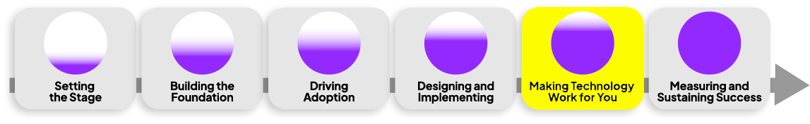 How to implement a future-ready e-procurement function - Spend Matters