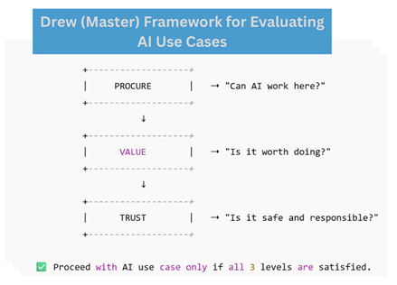 Identifying AI use cases in digital procurement transformation - Spend ...