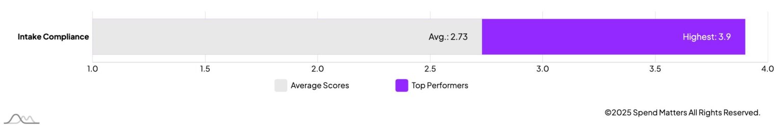 Intake & Orchestration Solutions - Free Guide