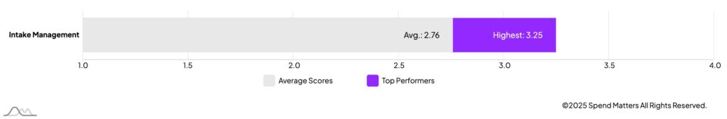 Intake & Orchestration Solutions - Free Guide