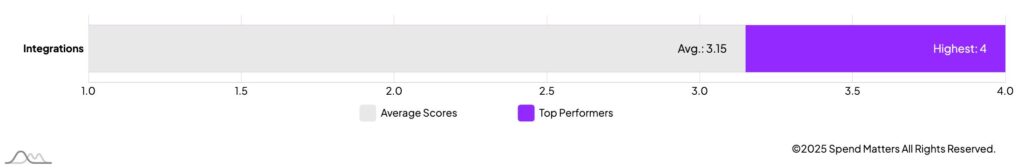 Intake & Orchestration Solutions - Free Guide