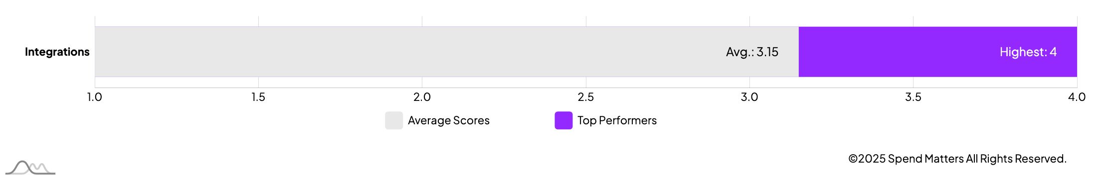 Intake & Orchestration Solutions - Free Guide
