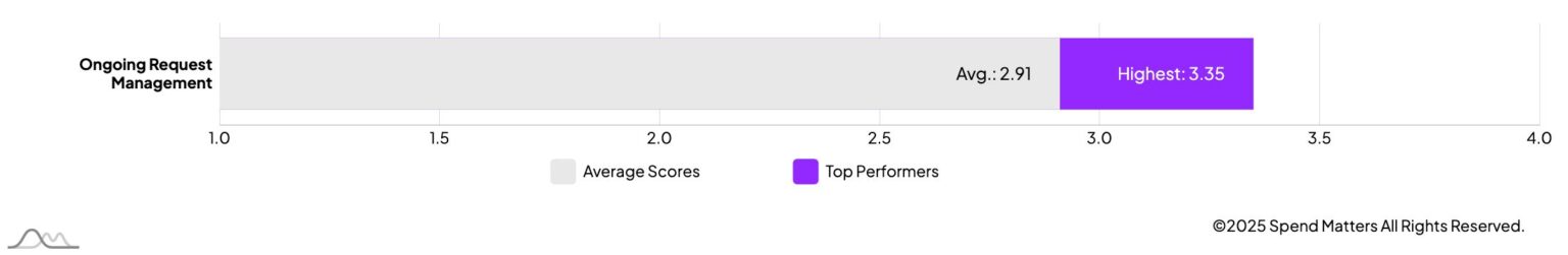 Intake & Orchestration Solutions - Free Guide