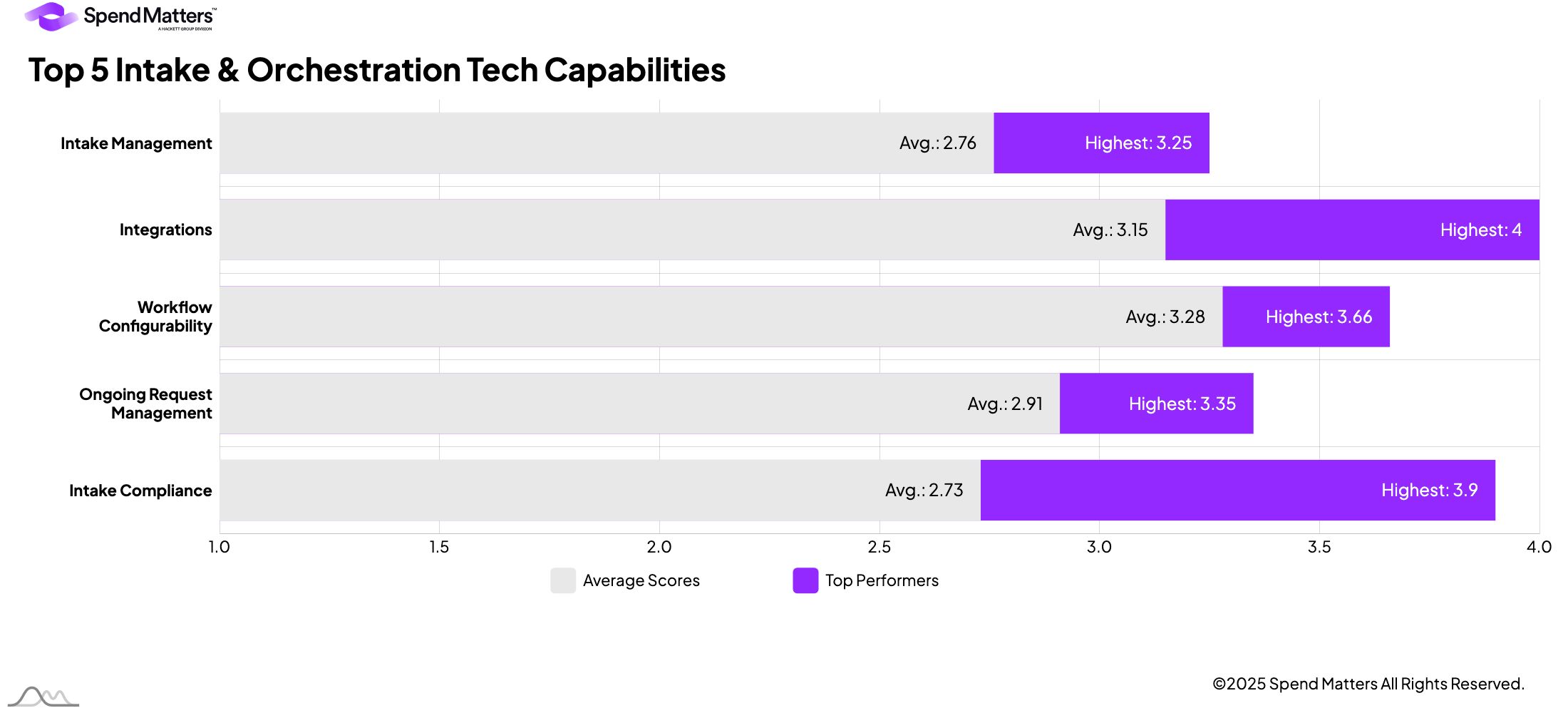 Intake & Orchestration Solutions - Free Guide