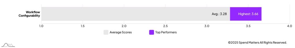Intake & Orchestration Solutions - Free Guide