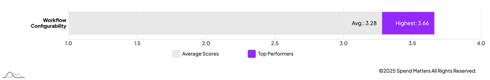 Intake & Orchestration Solutions - Free Guide