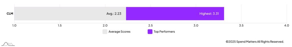 Source-to-Contract (S2C) Solutions Guide - Spend Matters