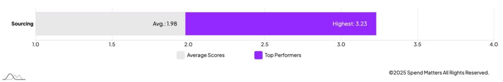 Source-to-Contract (S2C) Solutions Guide - Spend Matters