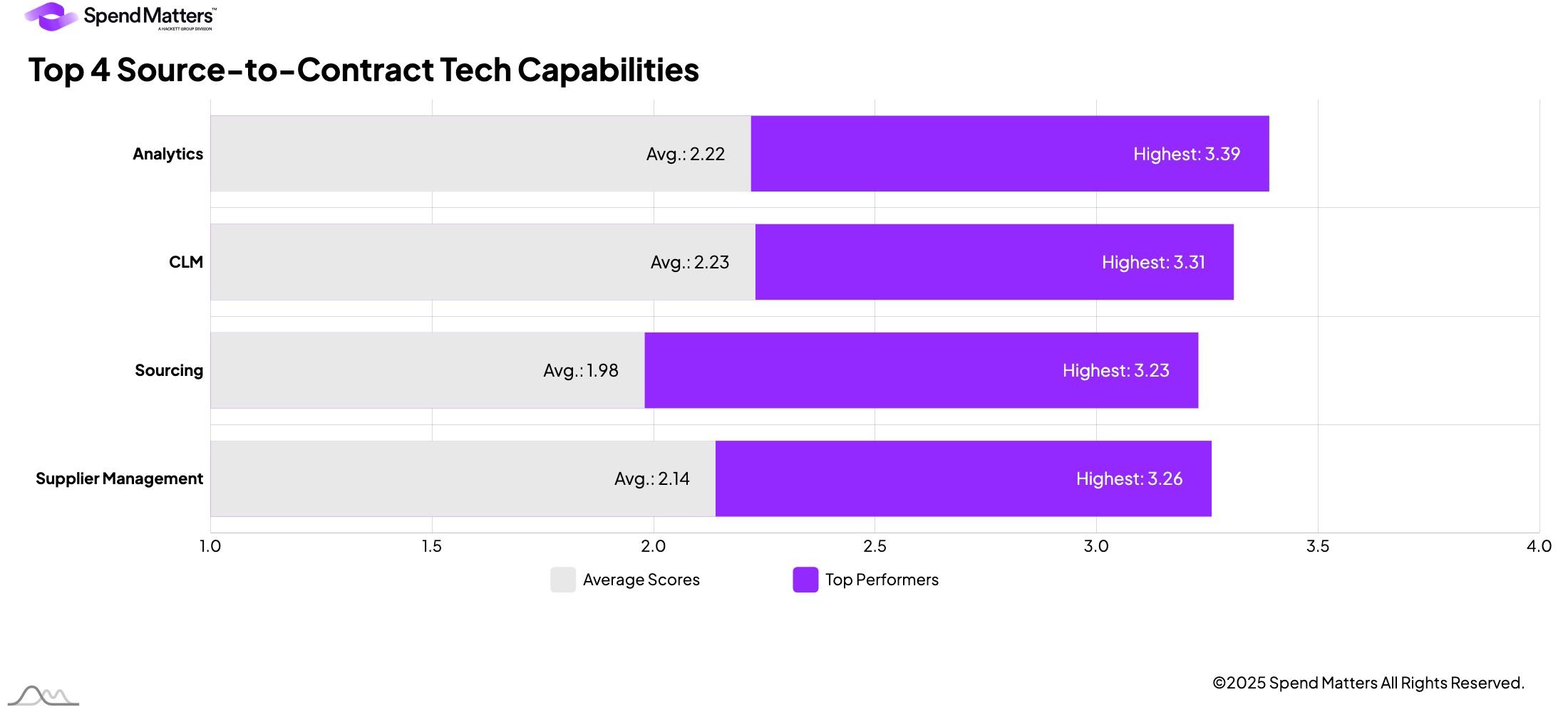 Source-to-Contract (S2C) Solutions Guide - Spend Matters