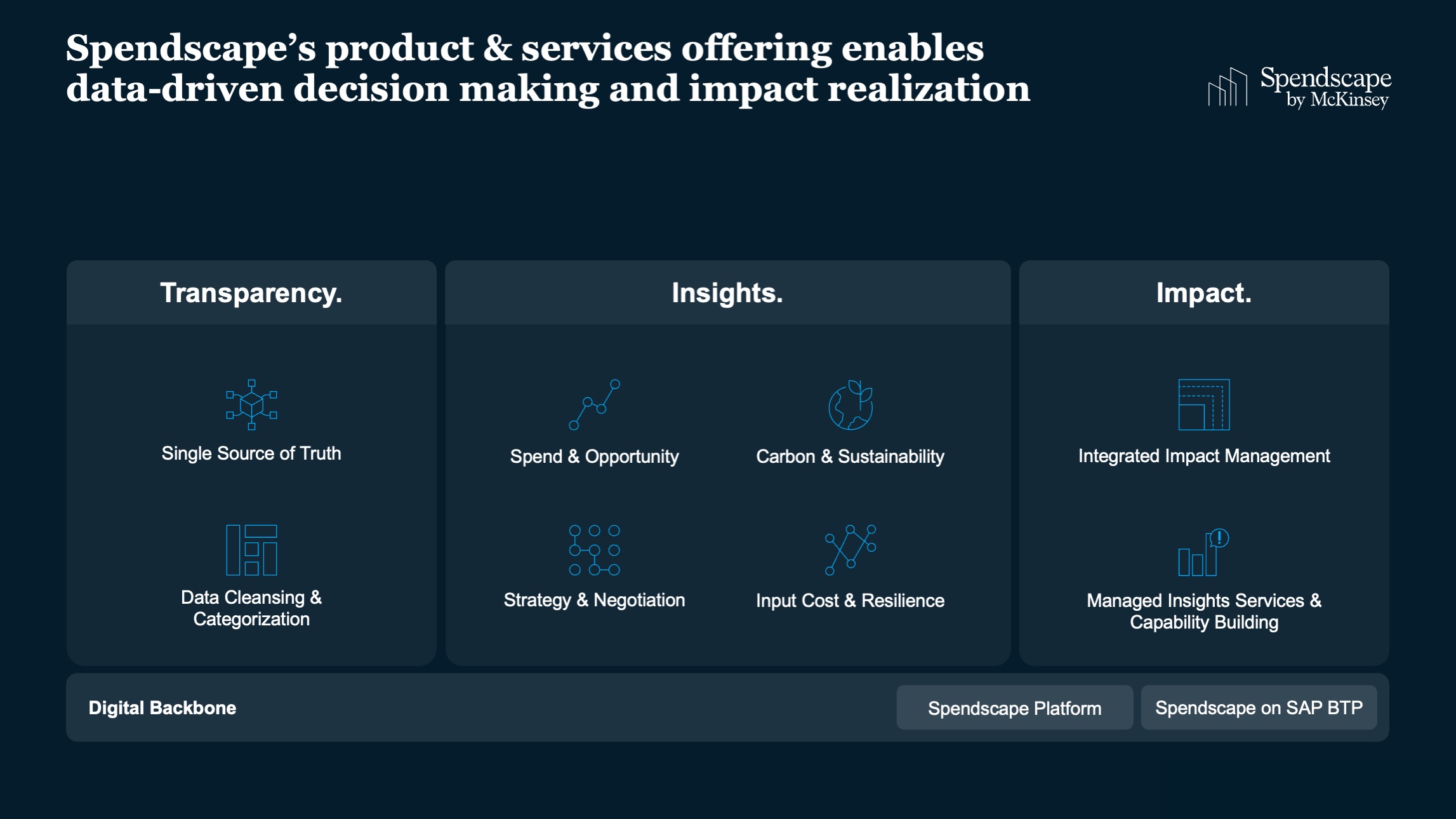 Spendscape by McKinsey - Spend Matters